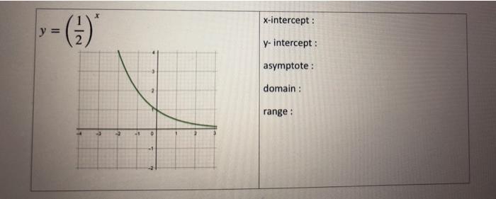 Solved Lesson Launch: Analyze the graphs of the exponential | Chegg.com