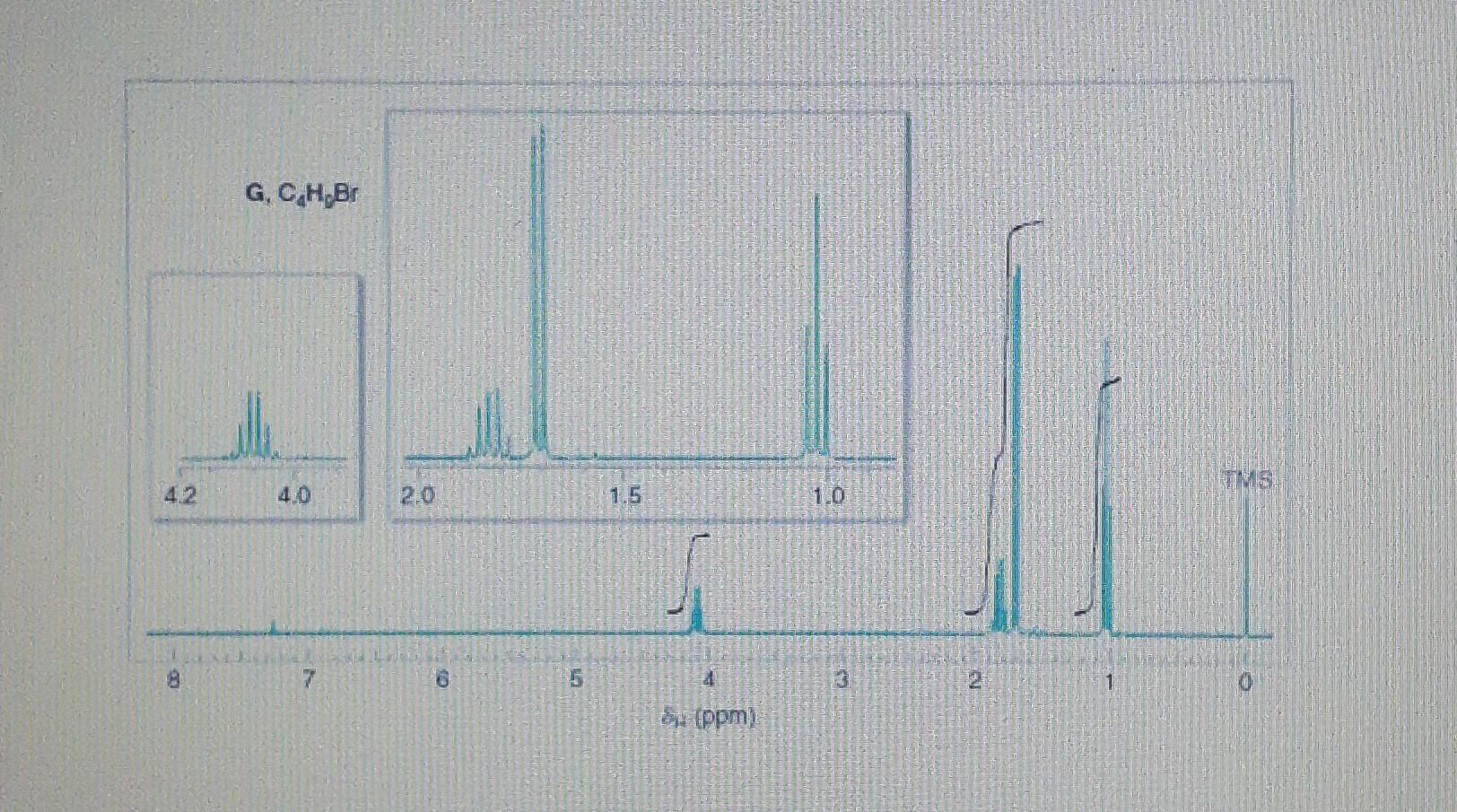 Solved Propose structures for the compounds G and H whose 1H | Chegg.com