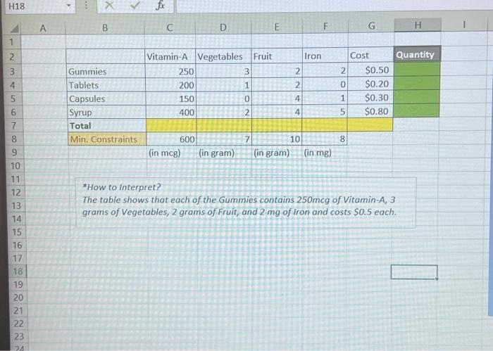 Solved Objective: Consider the problem of Multivitamin | Chegg.com