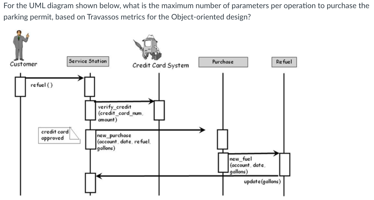 Solved For the UML diagram shown below, what is the maximum | Chegg.com