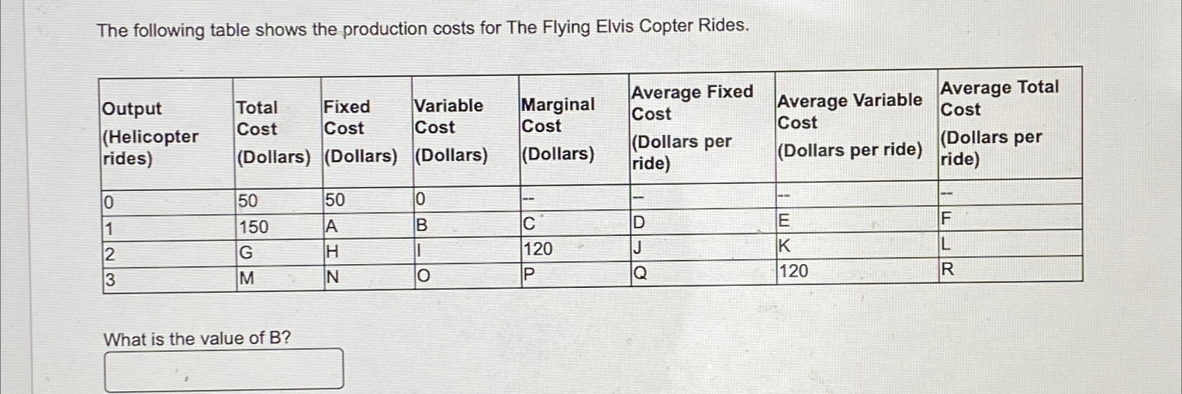 Solved The following table shows the production costs for | Chegg.com