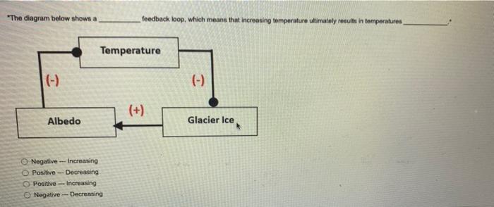 Solved "The diagram below shows a (-) Albedo O | Chegg.com