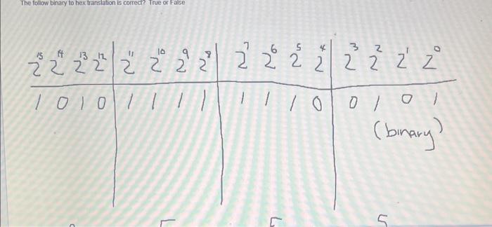 Solved The folow binary to hex translation is correct? True | Chegg.com