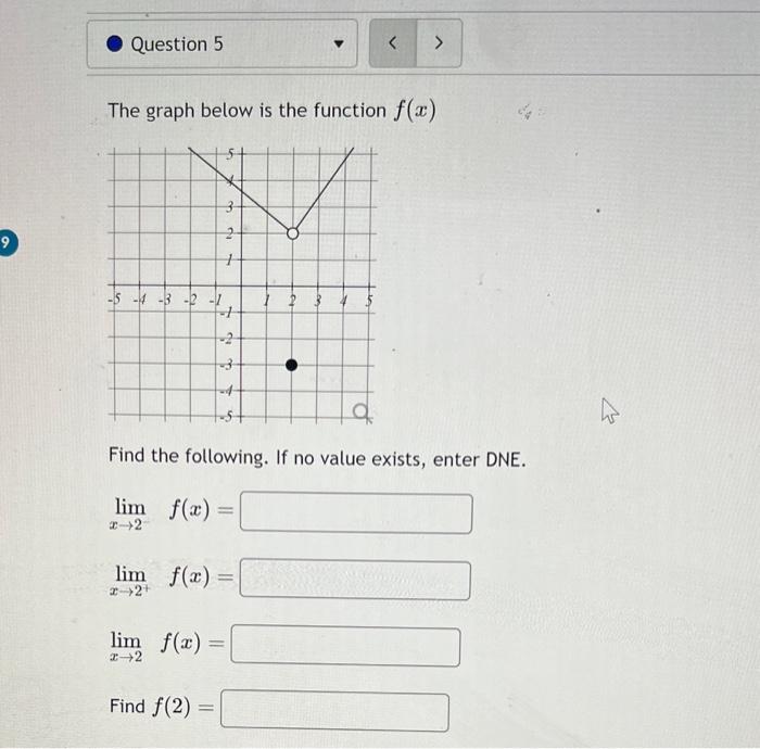 Solved The graph below is the function f(x) Find the | Chegg.com