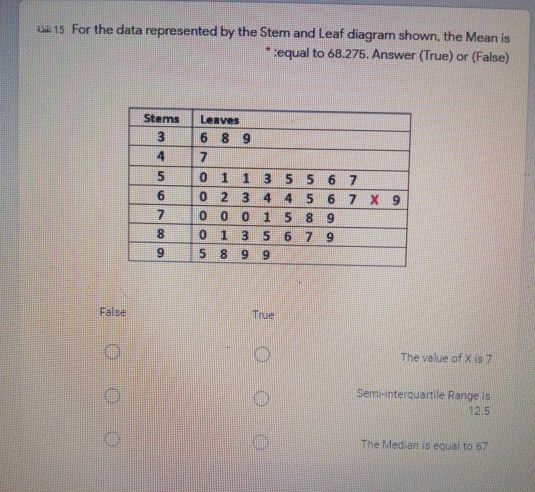 Solved w 15 For the data represented by the Stem and Leaf | Chegg.com