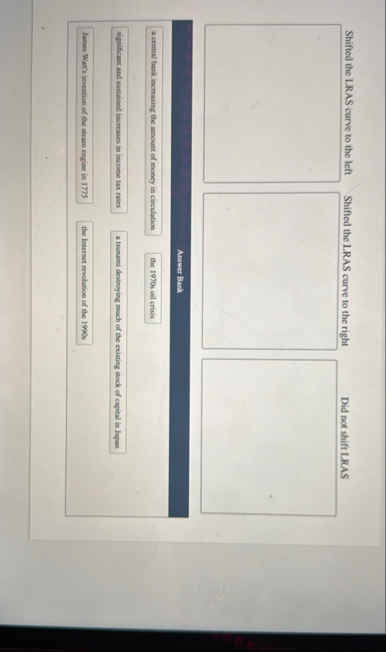 Solved Shifted the LRAS curve to the left Shifted the L.RAS | Chegg.com