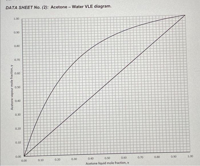 Solved Q1. A continuous rectifying column treats a mixture | Chegg.com