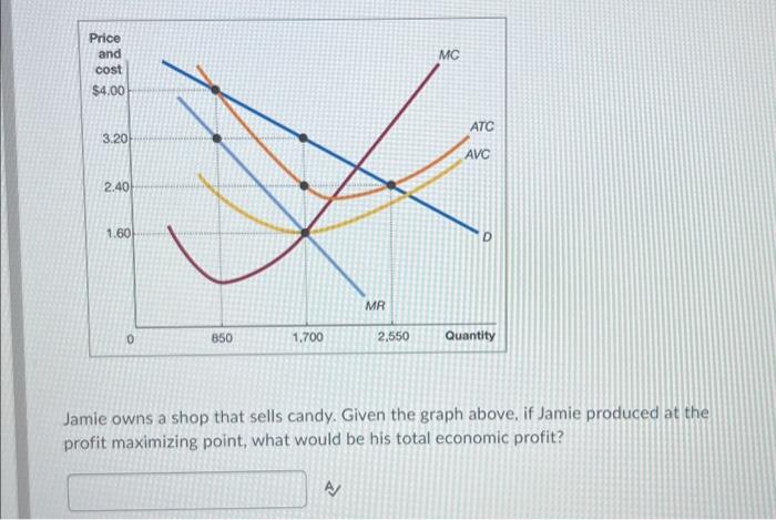 Solved Jamie owns a shop that sells candy. Given the graph | Chegg.com
