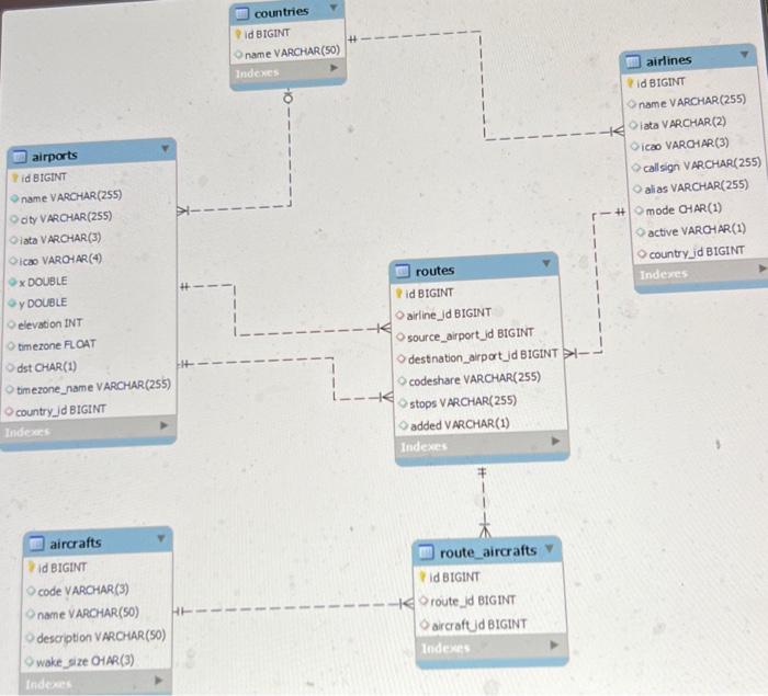 Solved Provide commands for the following: 1. Select all | Chegg.com