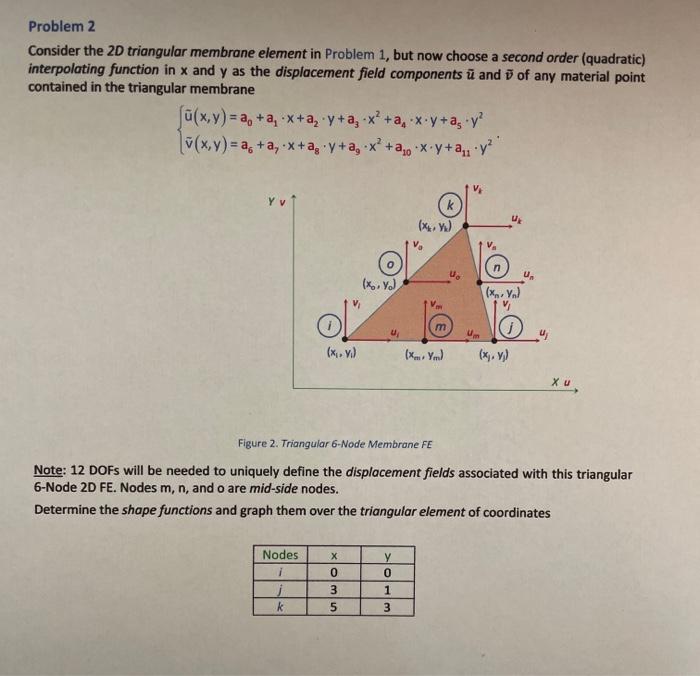 Solved Problem 2 Consider the 2D triangular membrane element | Chegg.com
