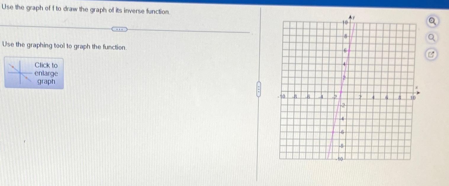 Solved Use the graph of f ﻿to draw the graph of its inverse | Chegg.com