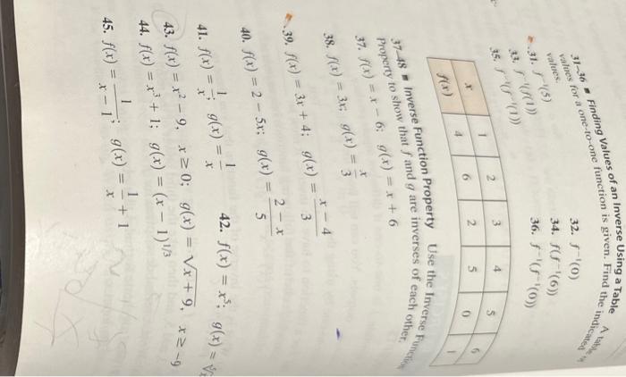 Solved Finding values of an Inverse Using a Table values. | Chegg.com