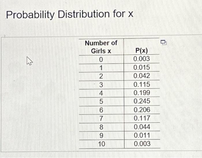 Solved The accompanying table describes results from groups | Chegg.com