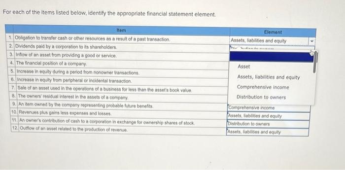 Solved For each of the items listed below, identify the | Chegg.com