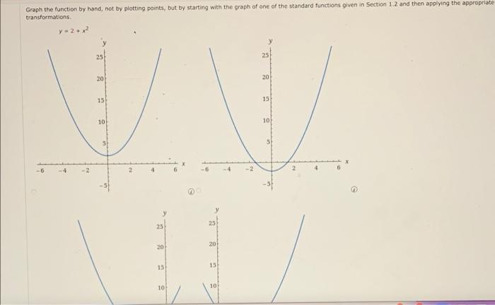 Solved Graph the function by hand, not by plotting points, | Chegg.com