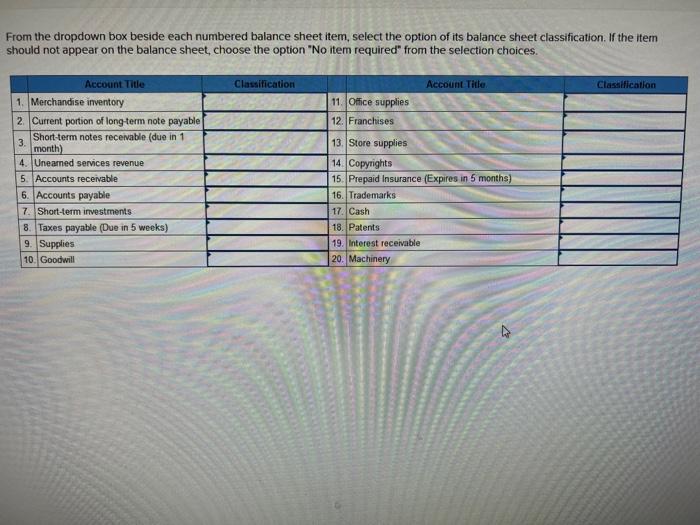 Solved From the dropdown box beside each numbered balance | Chegg.com