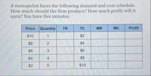 Solved A monopolist faces the following demand and cost | Chegg.com