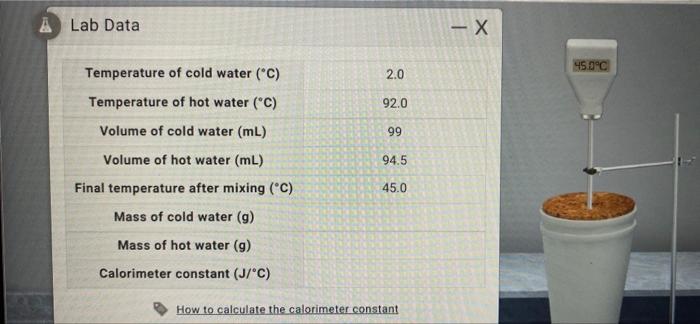 Solved À Lab Data - X 450°C 2.0 92.0 Temperature of cold | Chegg.com