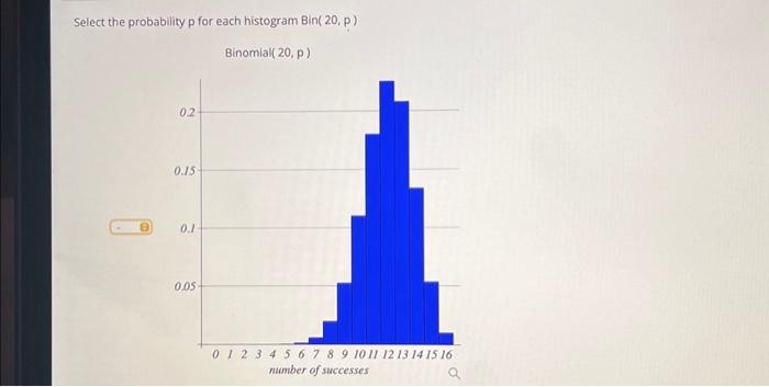 Solved Select the probability p for each histogram Bin( 20, | Chegg.com