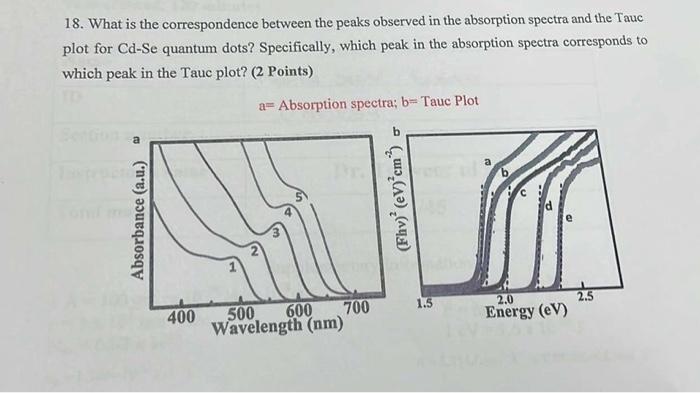 Solved 18. What is the correspondence between the peaks | Chegg.com