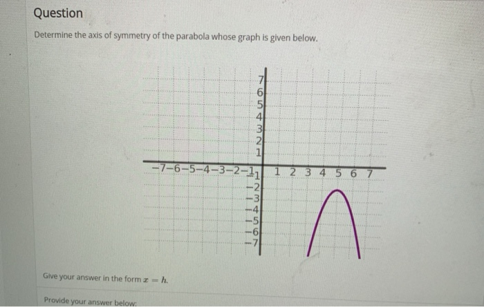 Solved determine the axis of symmetry of the parabola whose | Chegg.com