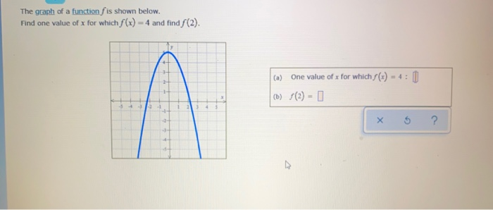 Solved The graph of a function fis shown below. Find one | Chegg.com