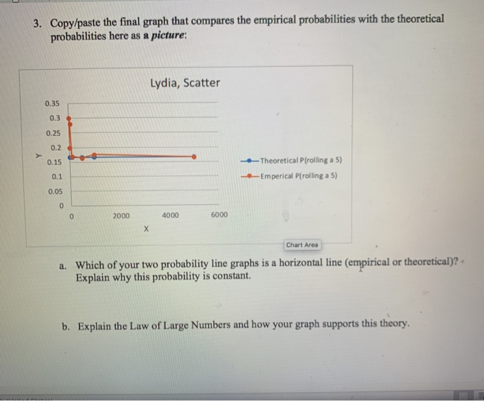Solved 3. Copy/paste the final graph that compares the | Chegg.com
