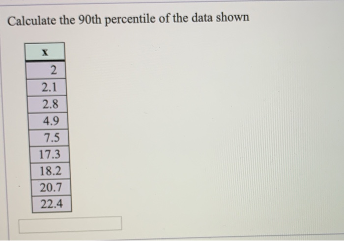 Solved Calculate the 90th percentile of the data shown 2 2.1 | Chegg.com