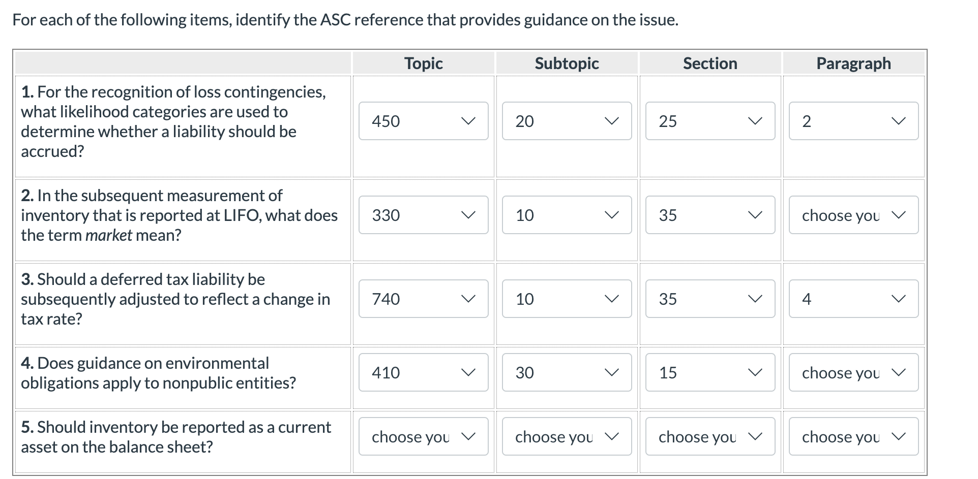 Solved For each of the following items, identify the ASC | Chegg.com