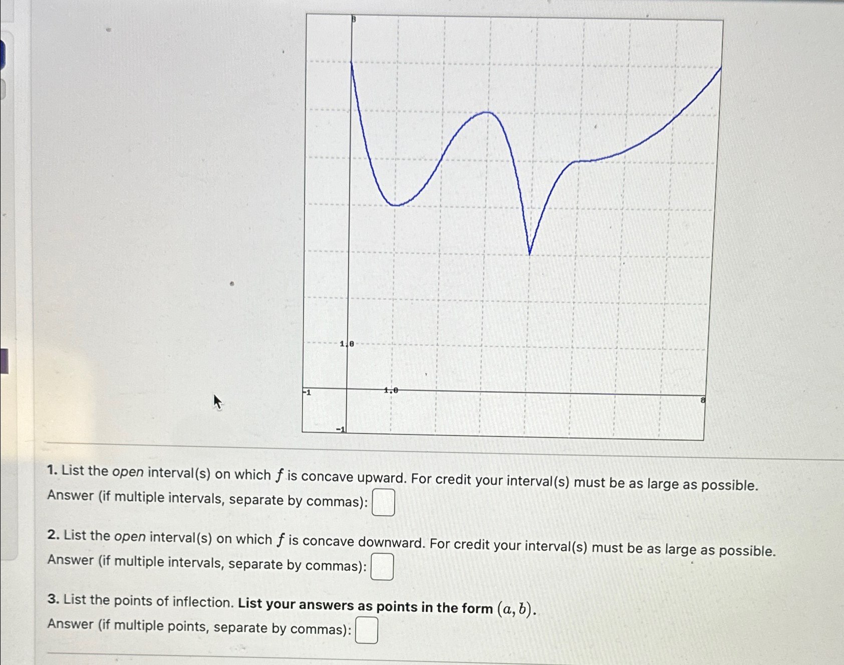 Solved List the open interval(s) ﻿on which f ﻿is concave | Chegg.com