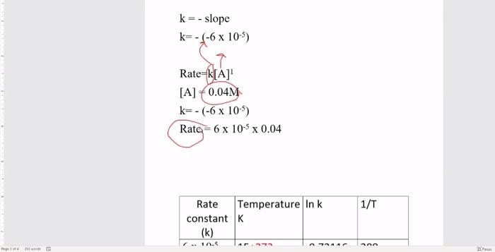 Solved Summary Data Table Activation Energy Part I: | Chegg.com