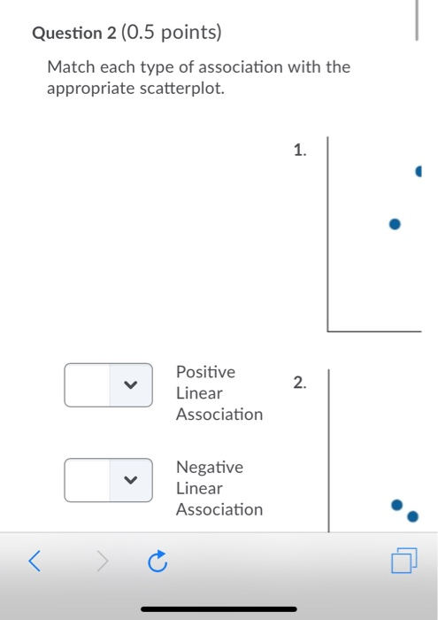 Solved Question 2 (0.5 points) Match each type of | Chegg.com