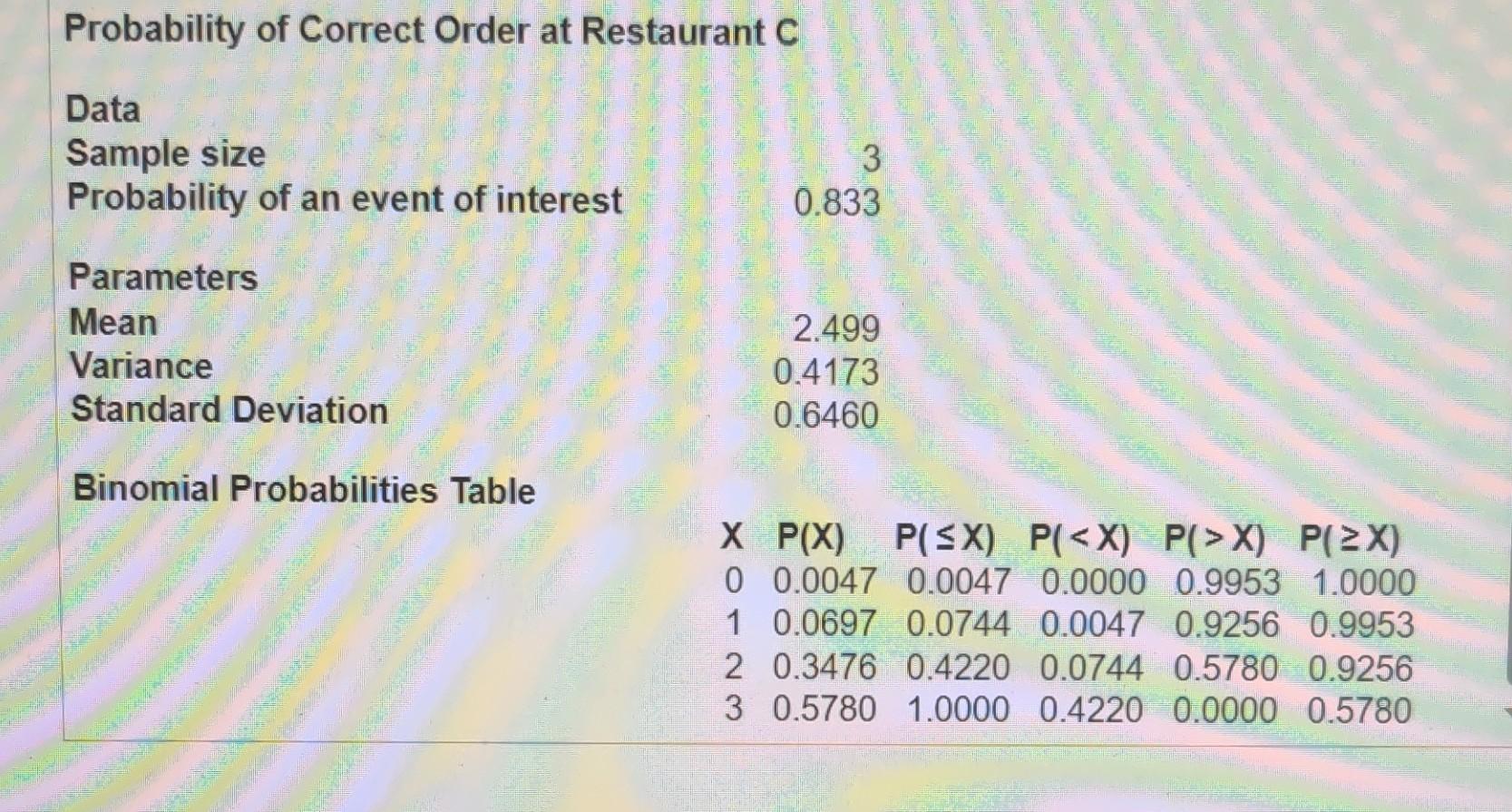 Solved Probability of Correct Order at Restaurant Be. | Chegg.com