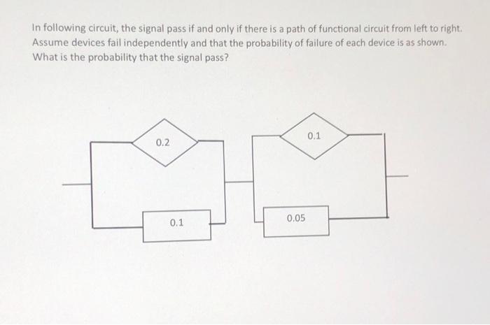 Solved In following circuit, the signal pass if and only if | Chegg.com