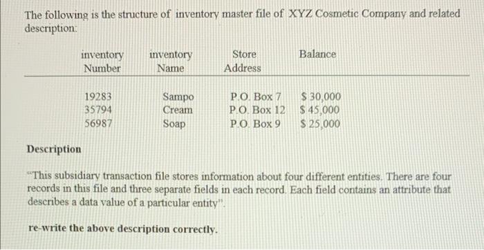 Solved The following is the structure of inventory master | Chegg.com