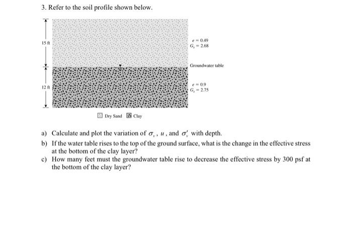 Solved 3. Refer to the soil profile shown below. a) | Chegg.com