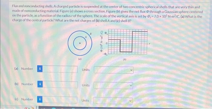 Solved Flux and nonconducting shells. A charged particle is | Chegg.com