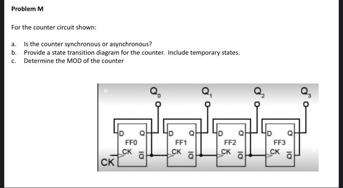 Solved For the counter circuit shown: a. Is the counter | Chegg.com