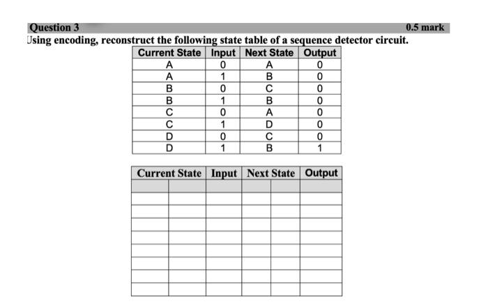 Solved Question 3 0.5 mark Using encoding, reconstruct the | Chegg.com