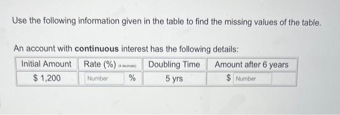 Solved Use the following information given in the table to | Chegg.com