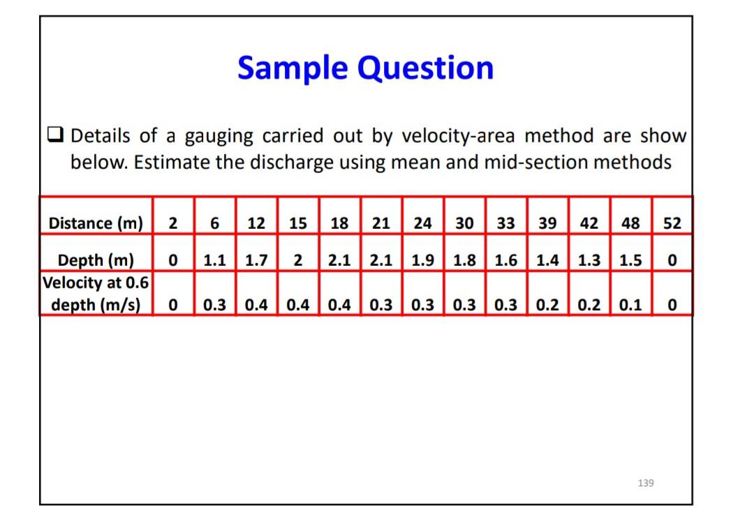 Solved Sample Question Details of a gauging carried out by | Chegg.com