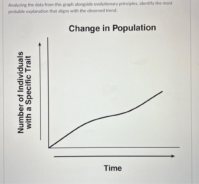 Solved Analyzing the data from this graph alongside | Chegg.com