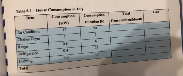 Solved Total Consumption/Month Table 8-1 - House Consumption | Chegg.com