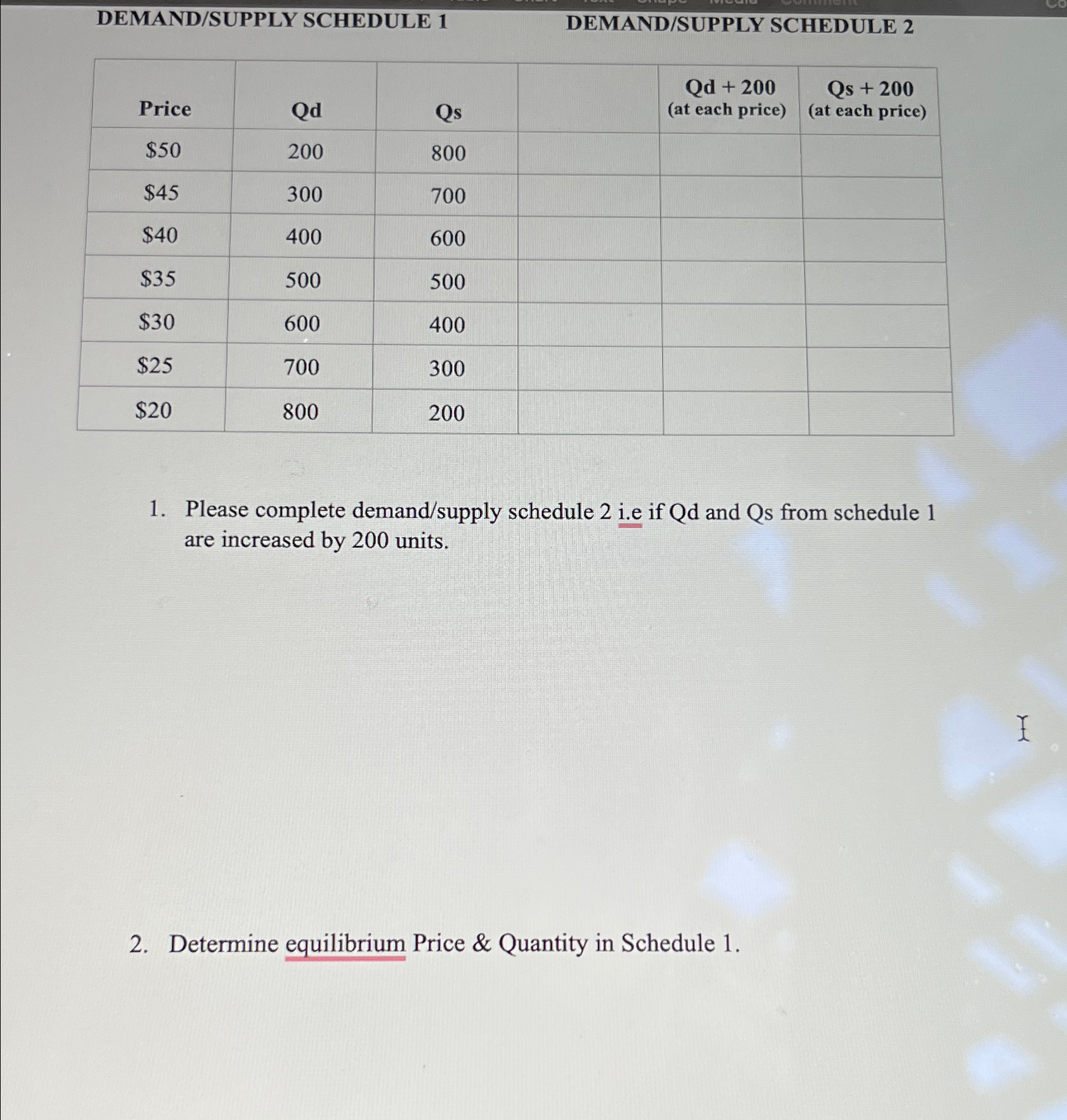 Solved DEMAND/SUPPLY SCHEDULE 1DEMAND/SUPPLY SCHEDULE | Chegg.com