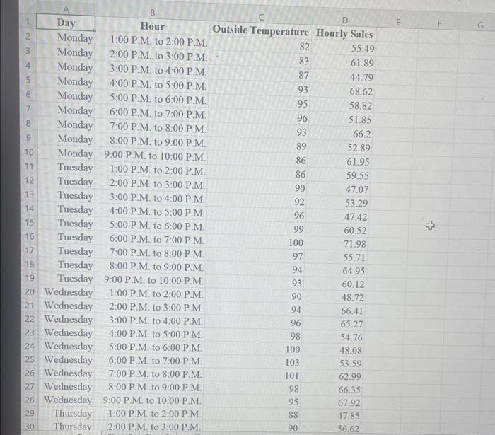 b) Use a simple regression model with outside | Chegg.com