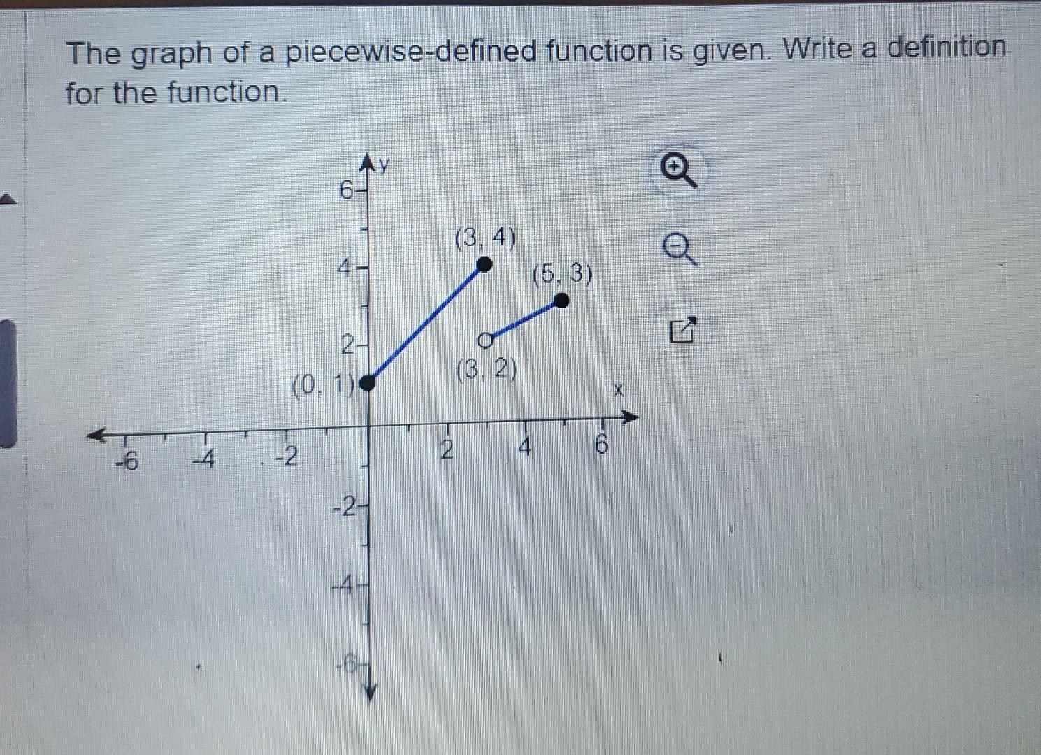 Solved The graph of a piecewise-defined function is given. | Chegg.com