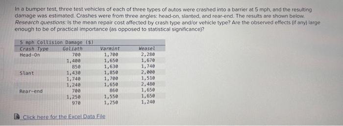 Solved In a bumper test, three test vehicles of each of | Chegg.com