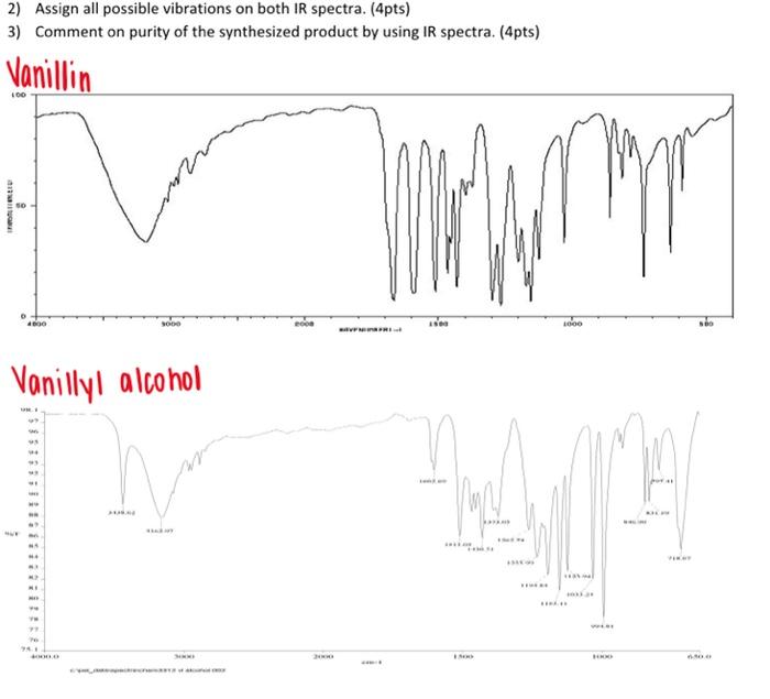 Solved 2) Assign all possible vibrations on both IR spectra. | Chegg.com