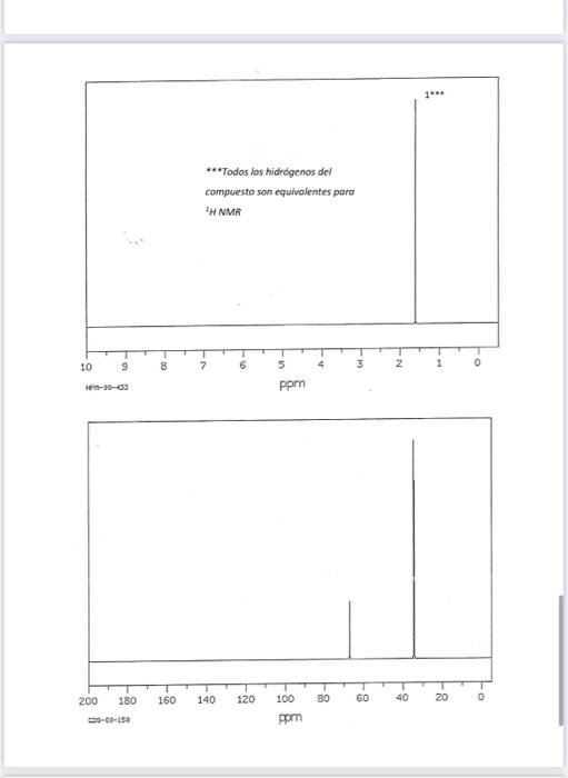 Solved Using the spectra provided, identify the most | Chegg.com