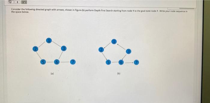 Solved 10 points Question 3 Consider the following directed | Chegg.com
